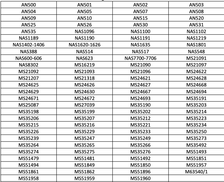 Military Part Numbers – Crescent Manufacturing
