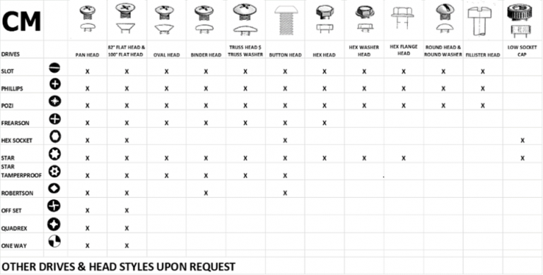 Drive & Head Styles – Crescent Manufacturing